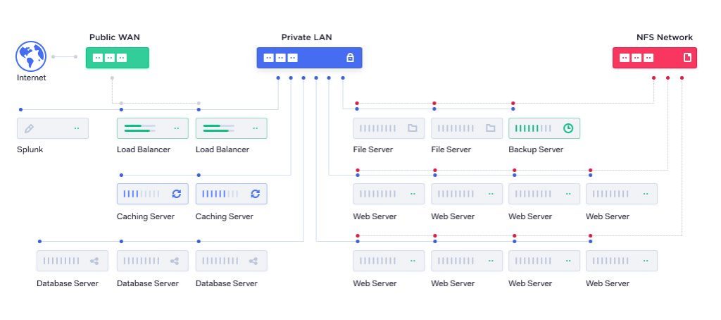 How to Supercharge the Performance of your LAMP Stack Server or VPS
