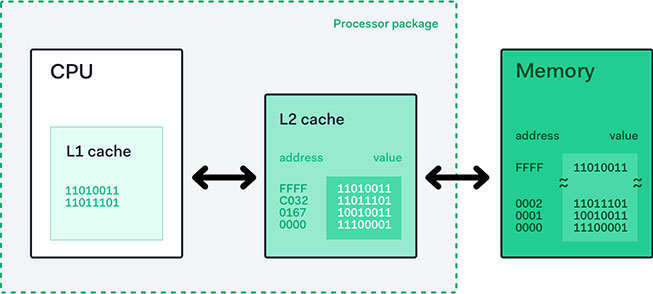 Ultimate Guide to CPU Benchmarking Tools and Software