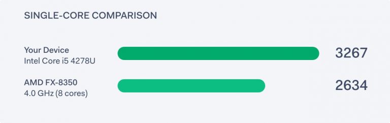 Ultimate Guide to CPU Benchmarking Tools and Software