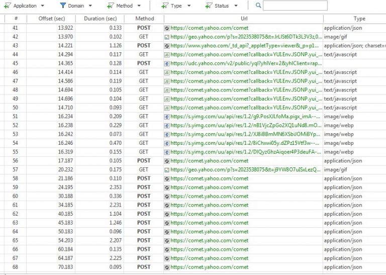 Ultimate Guide to Understanding Hypertext Transfer Protocol (HTTP)