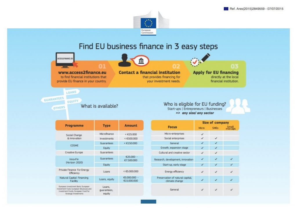 How to Get Your Startup Funded by the European Union